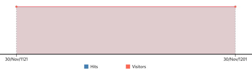 Syslog date format · Issue #1975 · allinurl/goaccess · GitHub