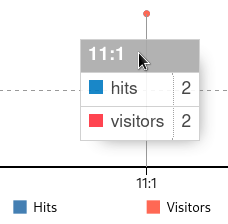Syslog date format · Issue #1975 · allinurl/goaccess · GitHub