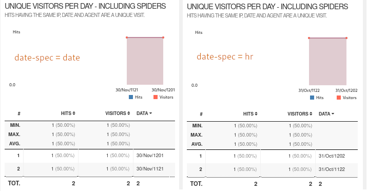 Syslog date format · Issue #1975 · allinurl/goaccess · GitHub