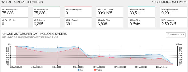 Memory leak for restore and input pipe -- FIXED · Issue #1929 · allinurl/goaccess · GitHub