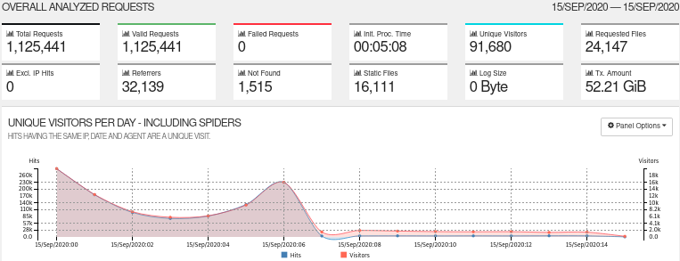 Memory leak for restore and input pipe -- FIXED · Issue #1929 · allinurl/goaccess · GitHub