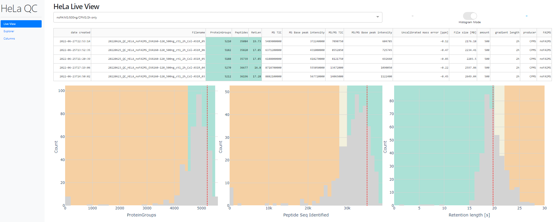 GitHub - fabianseebacher/qc-hela-viz: Dash app to visualize data from quality control HeLa ...