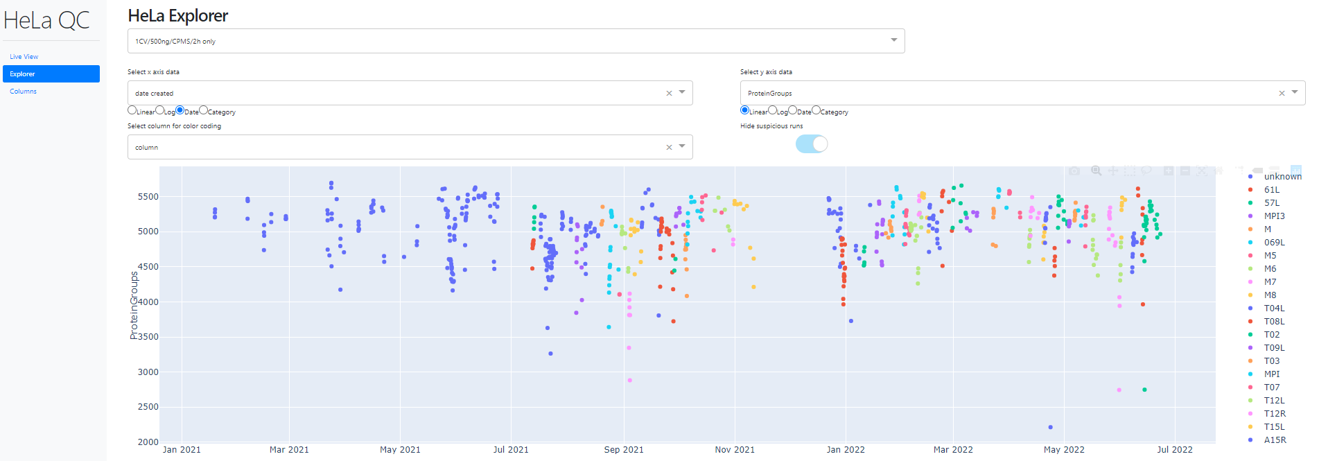 GitHub - fabianseebacher/qc-hela-viz: Dash app to visualize data from quality control HeLa ...