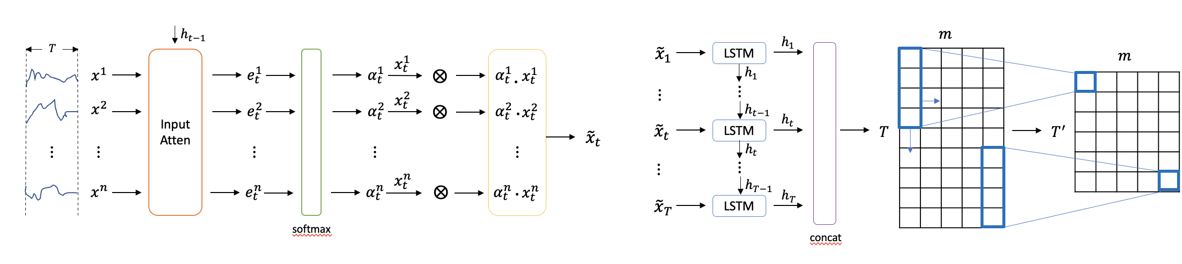 GitHub - mina0511/Time-Series-Prediction