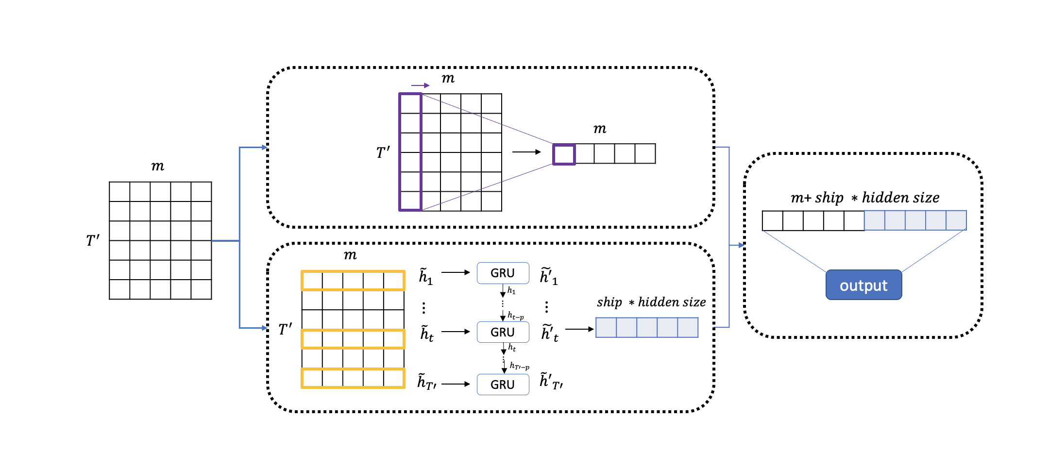 GitHub - mina0511/Time-Series-Prediction