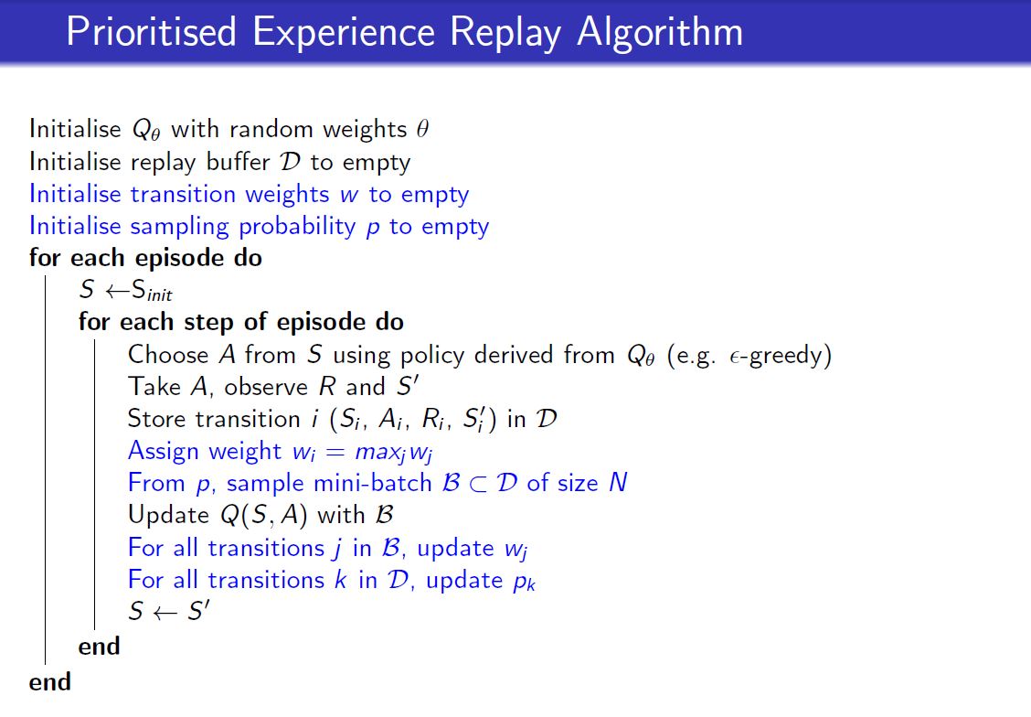 GitHub - georgeyiasemis/Deep-Reinforcement-Learning-on-a-Grid-World-