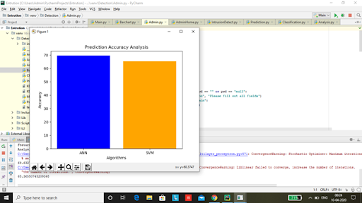 GitHub - nishanthgoud06/Detector: 3-Network intrusion detection using ...