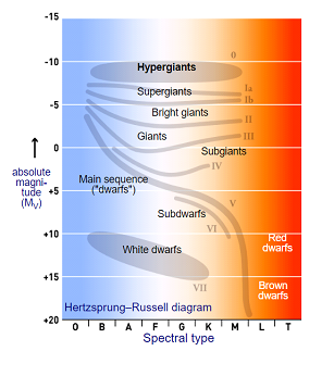GitHub - engineer-sonali/Star-Type-Classification: A model to classify ...