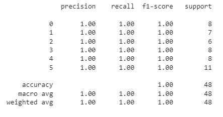 GitHub - engineer-sonali/Star-Type-Classification: A model to classify ...