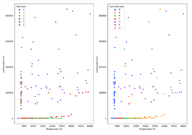 GitHub - engineer-sonali/Star-Type-Classification: A model to classify stars into various groups ...