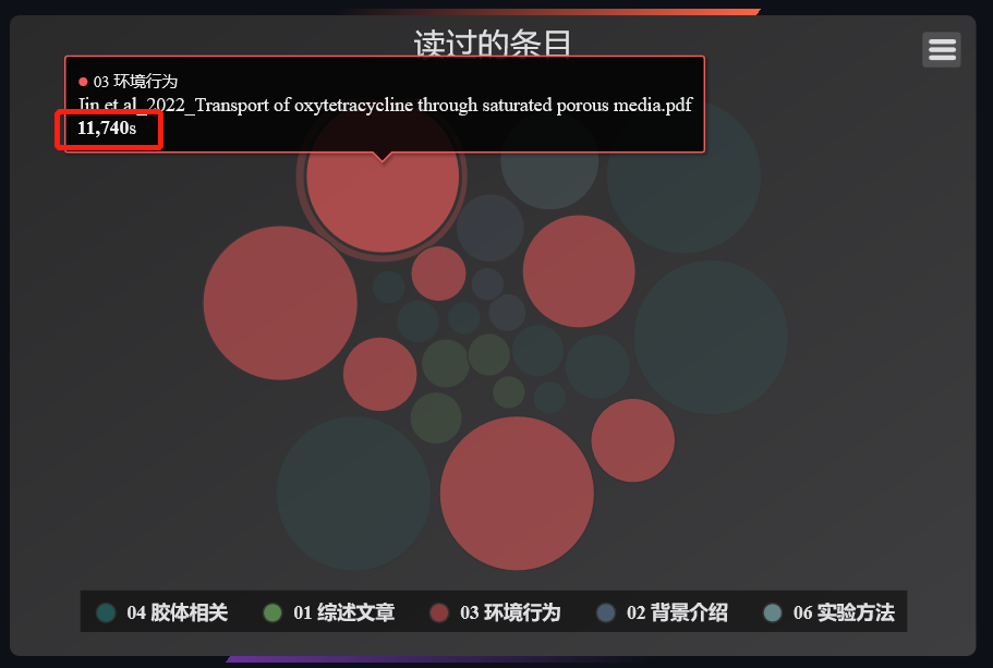 小bug及小建议 · Issue #31 · volatile-static/Chartero · GitHub