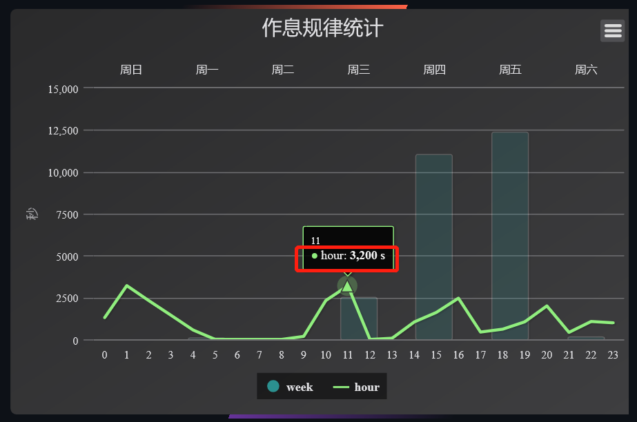 小bug及小建议 · Issue #31 · volatile-static/Chartero · GitHub