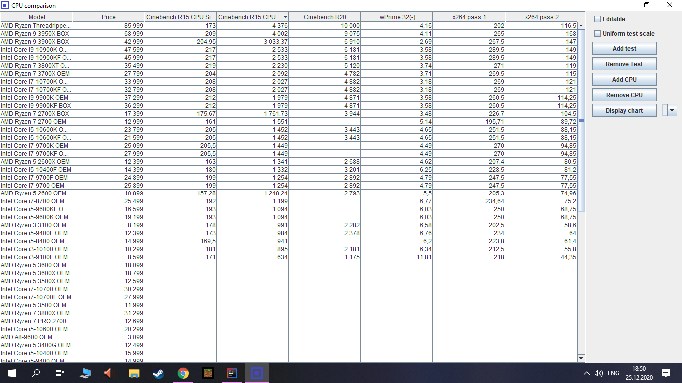 GitHub - SteamMachinist/CpuComparison