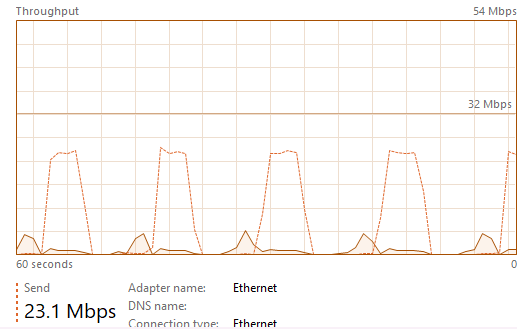 Feature Accept Encodinggzip And Content Encodinggzip · Issue 920 · Elasticsearch Dump 8732