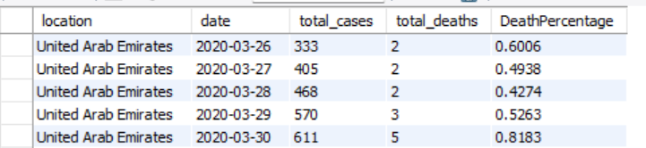 GitHub - Hala-Berhanu/PortfolioProject