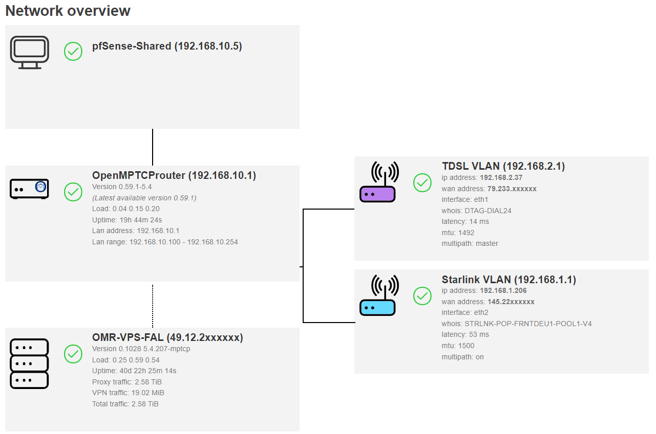 General Protection Faults · Issue #2764 · Ysurac/openmptcprouter · GitHub