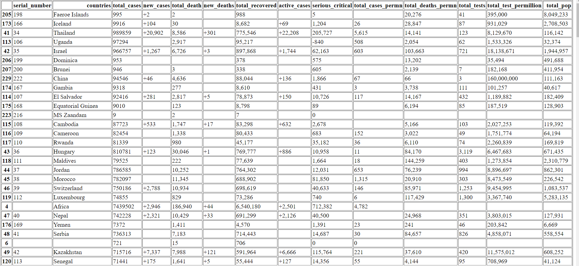 GitHub - mervelil/Python: This projects have created for learning python lib