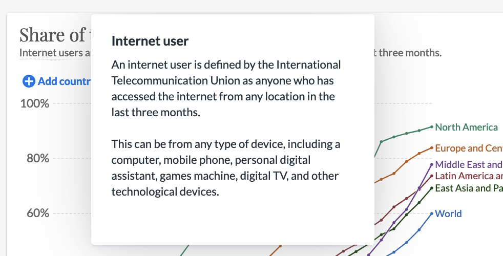 Tracking issue: details on demand · Issue #1704 · owid/owid-grapher · GitHub