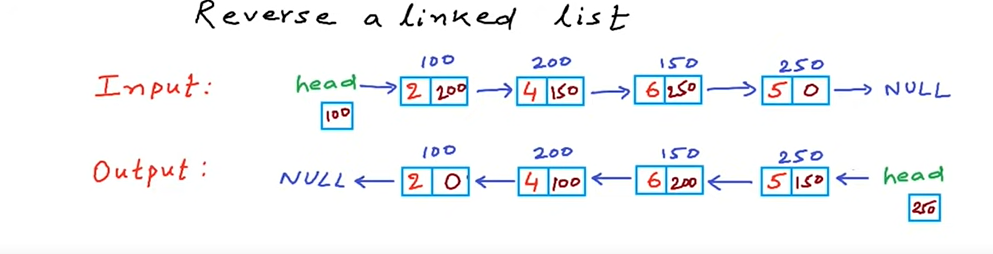 GitHub - laasya2005/Data-Structures-: Self Learning Data Structures in C++