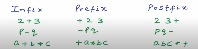 GitHub - laasya2005/Data-Structures-: Self Learning Data Structures in C++