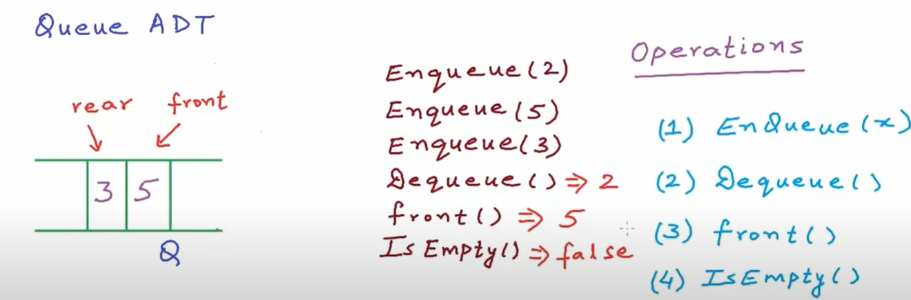 GitHub - laasya2005/Data-Structures-: Self Learning Data Structures in C++