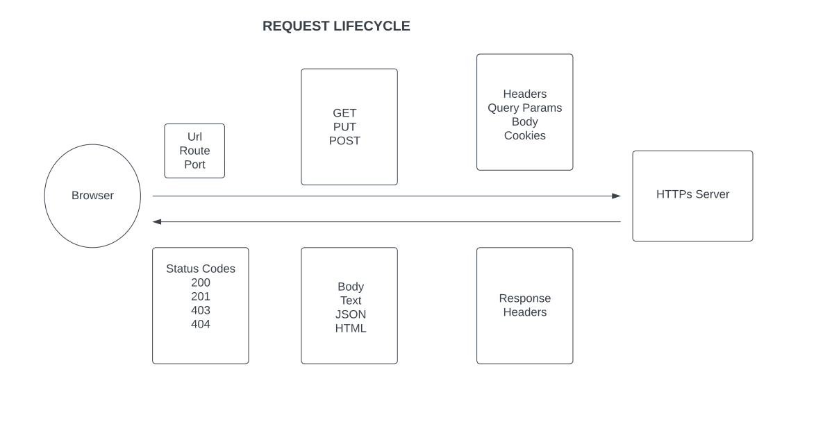 GitHub - Ishika-Jaiswal/Leetcode