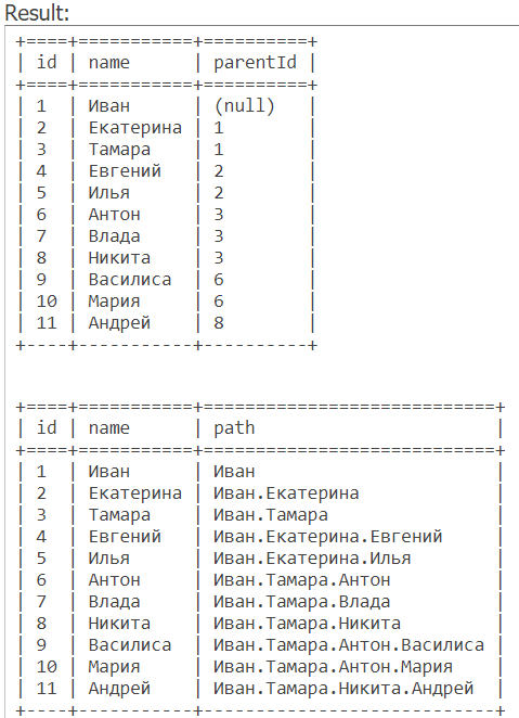 GitHub - Leroy333/Test_task_asu