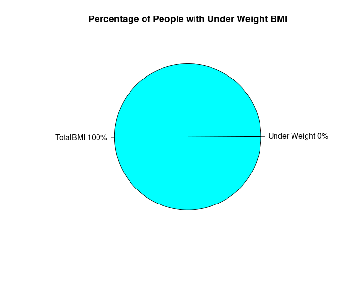 GitHub - NiharikaJetty/FitBit-Tracking-Data-Analysis: The objective of this analysis is to ...