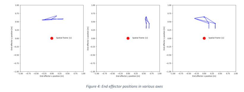 GitHub - Gaurang-1402/manipulator_impedance_control