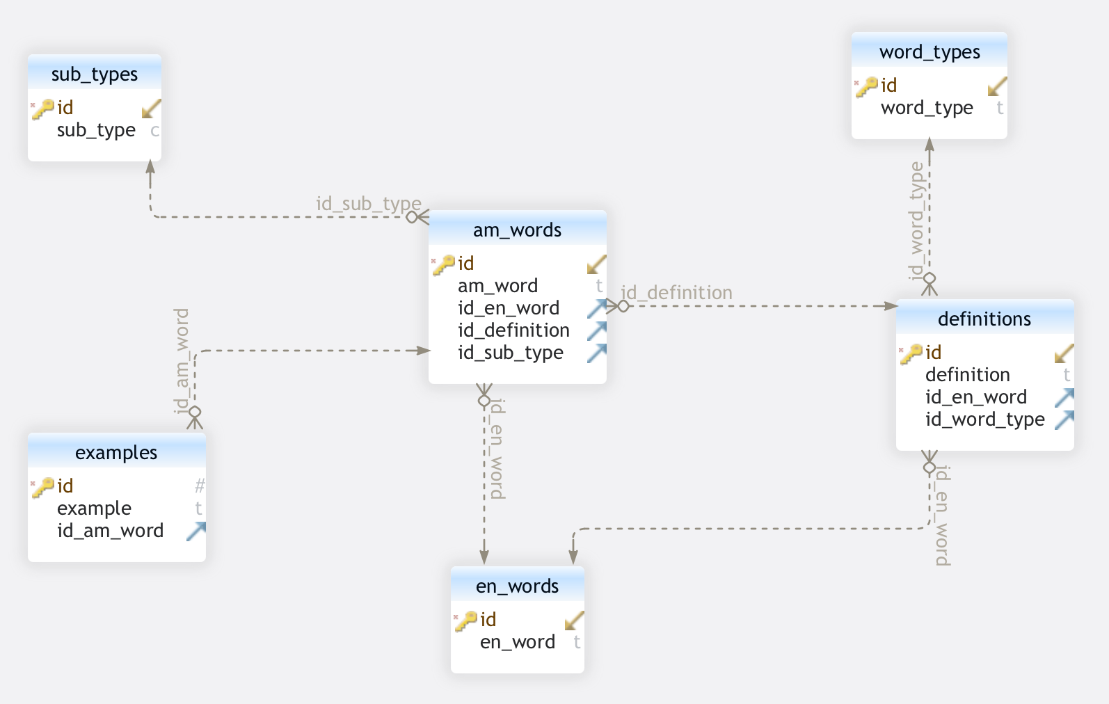 GitHub - Anir-Ln/english-amazigh-dictionary