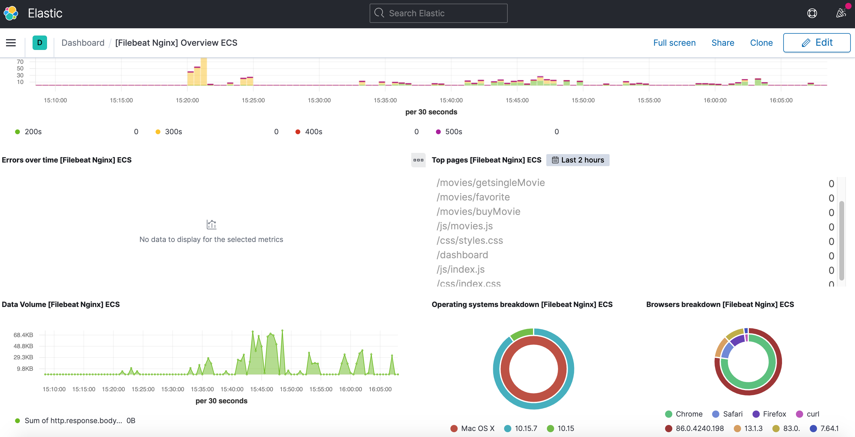 GitHub - BhavyaTetali/Cineverse