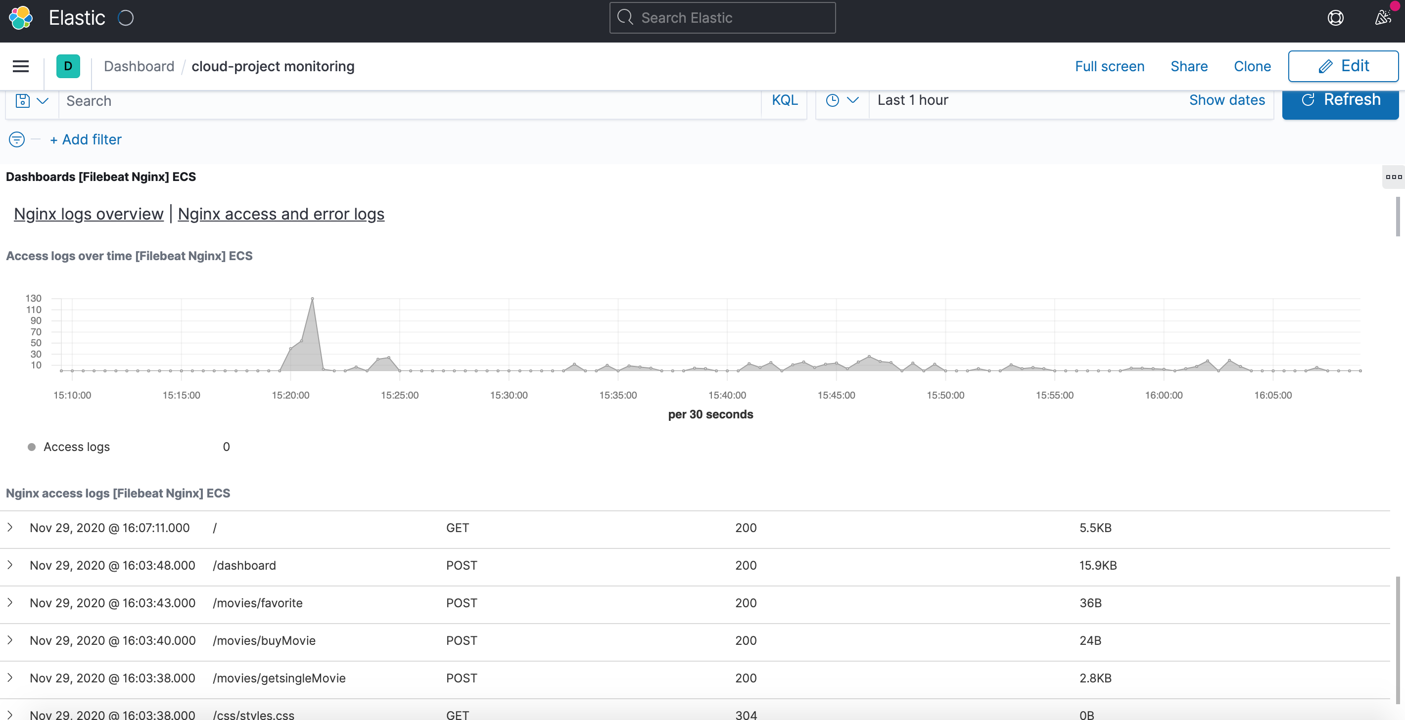GitHub - BhavyaTetali/Cineverse