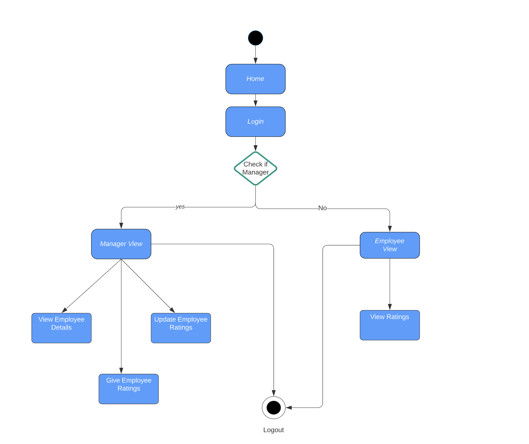 GitHub - BhavyaTetali/employee-perf-tool