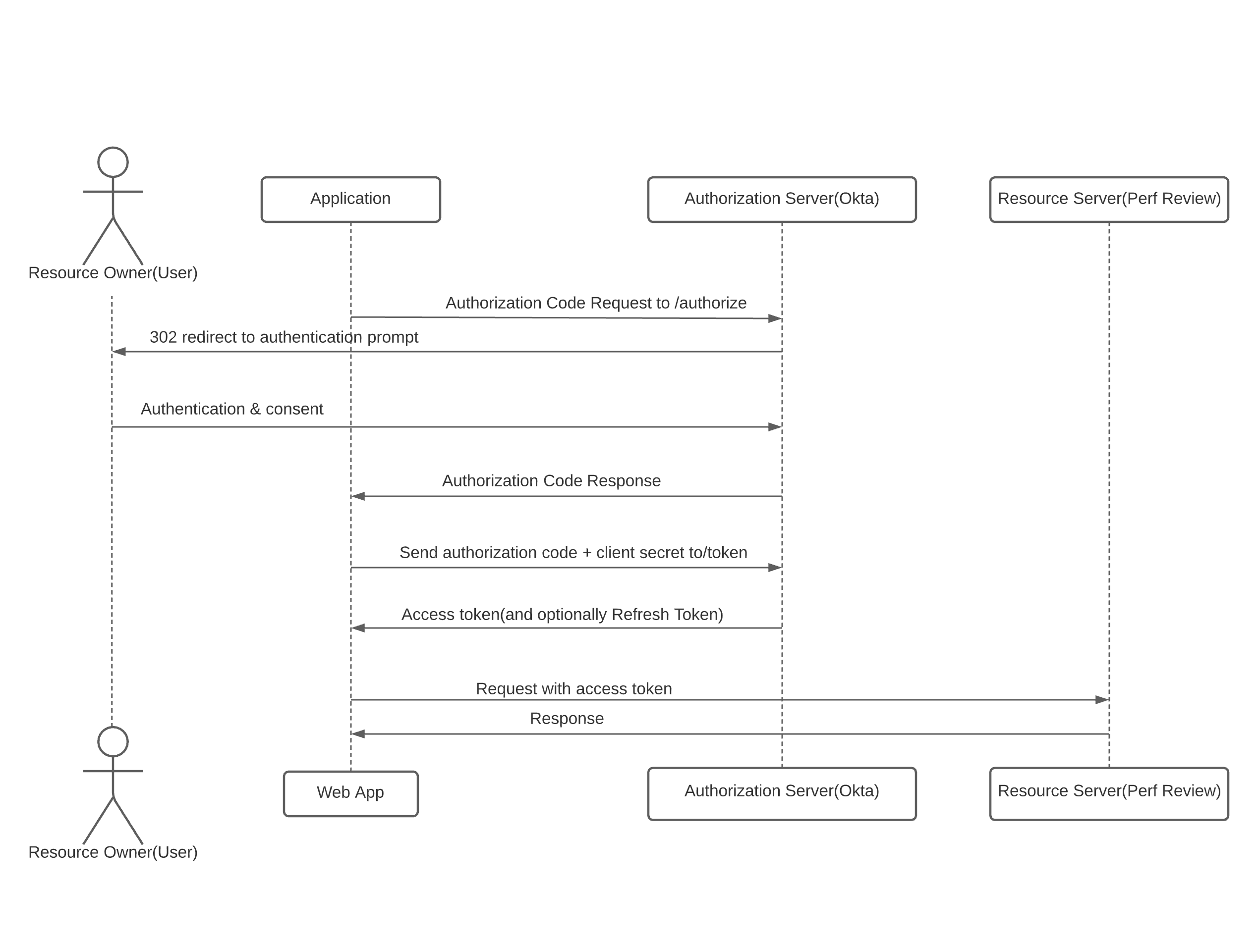 GitHub - BhavyaTetali/employee-perf-tool