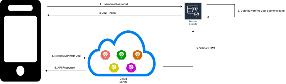 GitHub - Nancy-Makar/find-your-peers: Find Your Peers - An Android app that connects UBC students