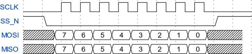 GitHub - Nancy-Makar/SPI_Master_Driver: SPI Master Driver - Mode 1 GitHub - Nancy-Makar/SPI_Master_Driver: SPI Master Driver - Mode 1