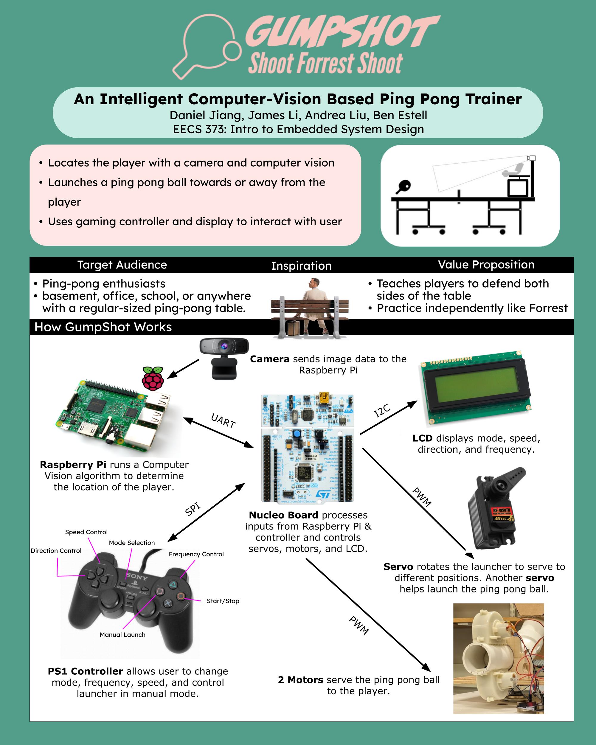GitHub - danieljiang520/GumpShot_CV: EECS 373 Embedded Systems Final ...