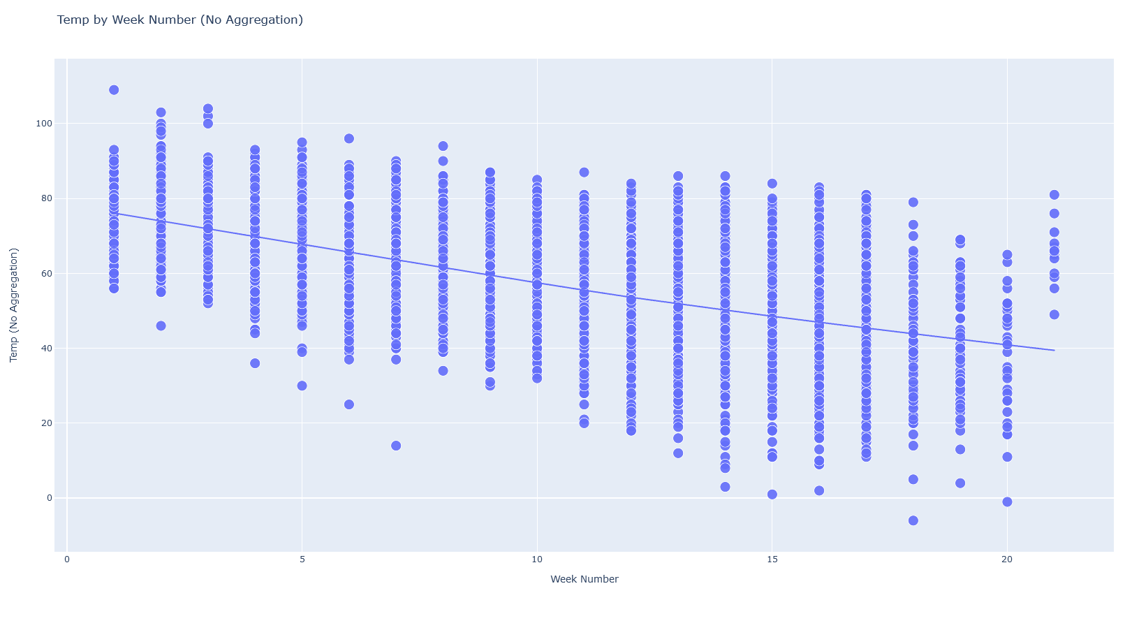 D-Tale Chart Colors · Issue #325 · man-group/dtale · GitHub