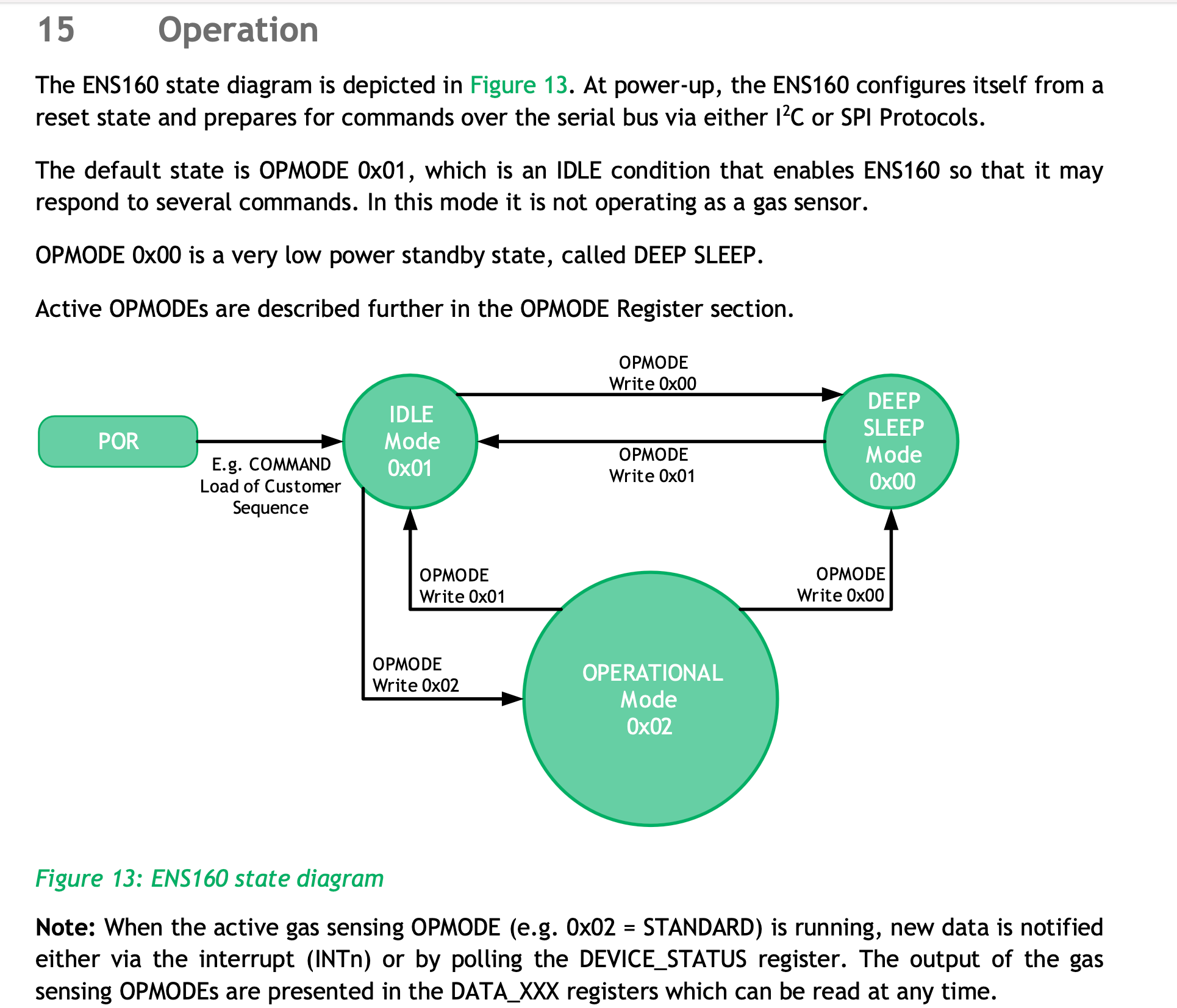 Sensor Output 0 When In Operating Ok Status · Issue 1 · Coreelectronics Ce Piicodev Ens160