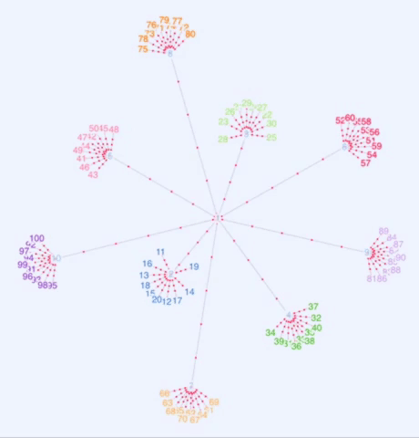 GitHub - da-vazquez/data-visualization