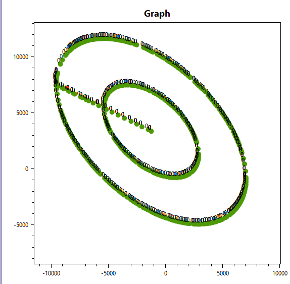 Performance Wpf · Issue 1673 · Oxyplot Oxyplot · Github