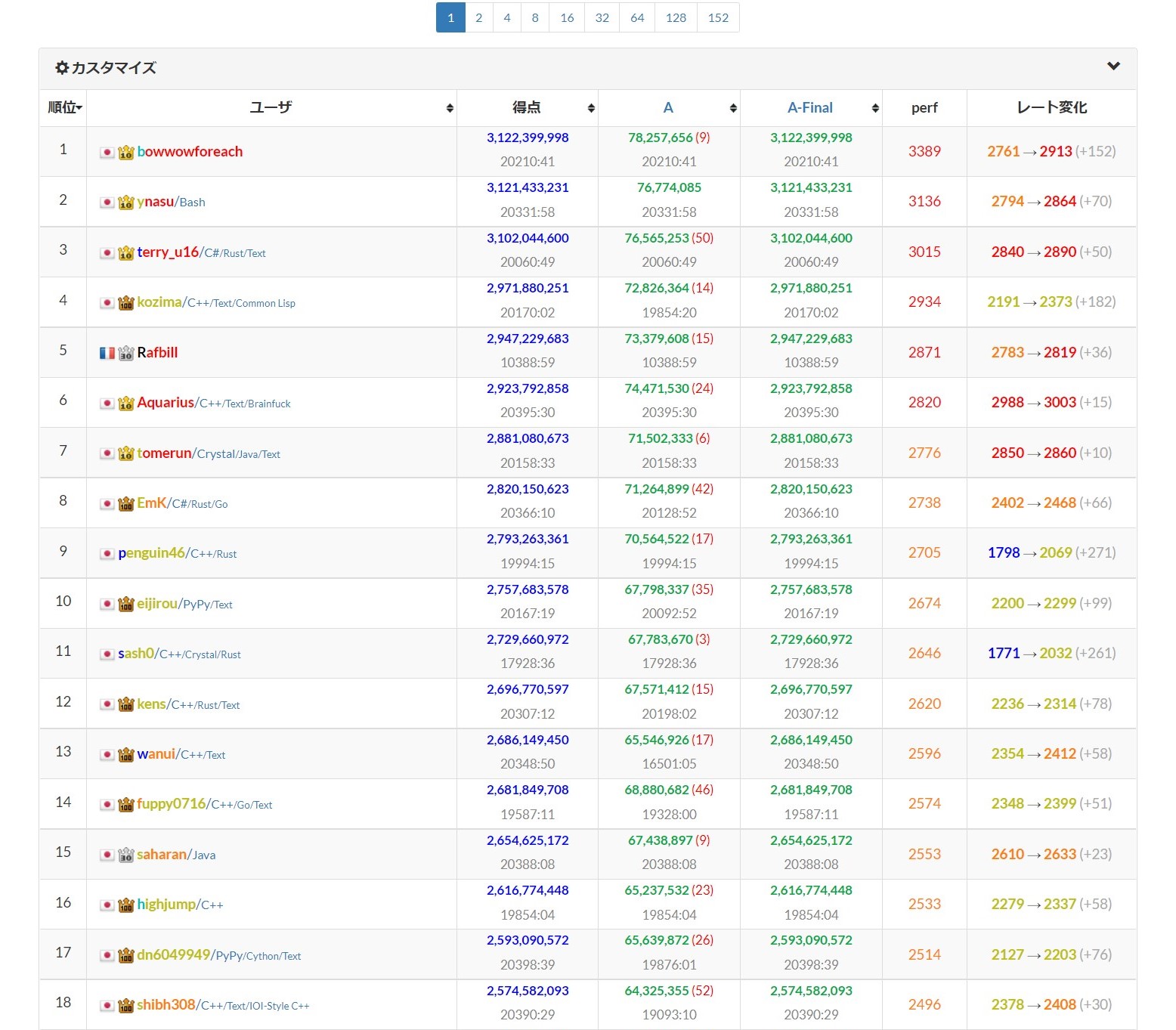 GitHub - haruki-o/HueristicStandingColor