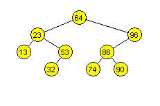 GitHub - Jorge-Rmz/Arboles-binarios-de-Busqueda