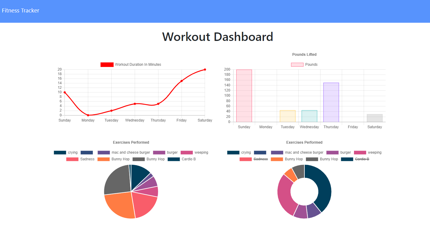 GitHub - jessparnow/WorkoutTracker