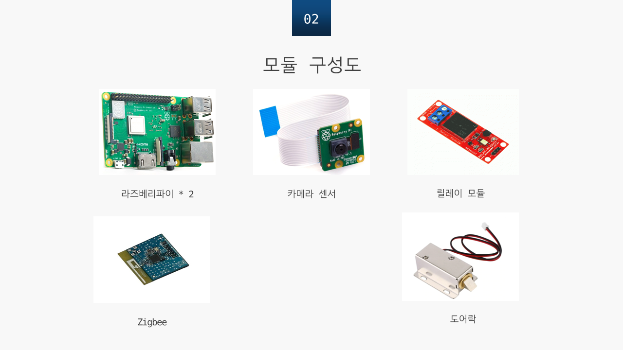 GitHub - Hwi-jin-Kang/Wireless-Network