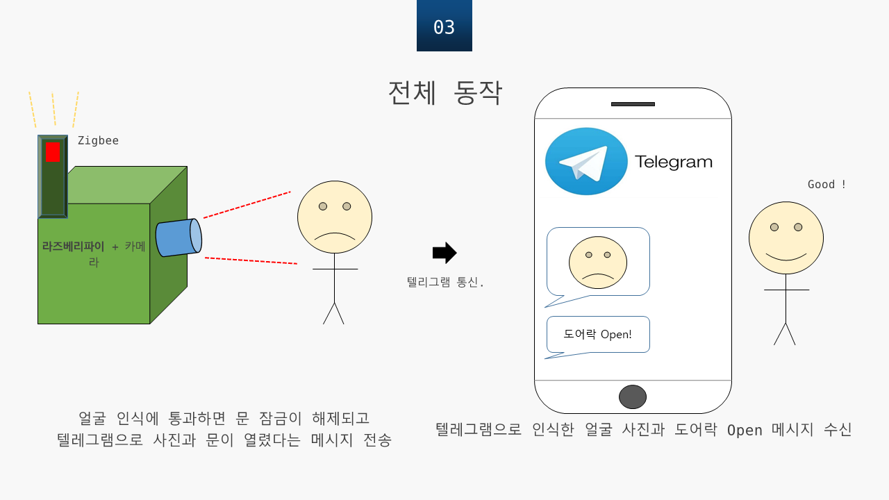 GitHub - Hwi-jin-Kang/Wireless-Network