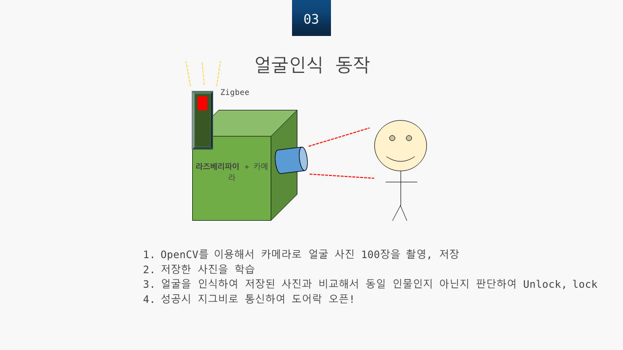 GitHub - Hwi-jin-Kang/Wireless-Network