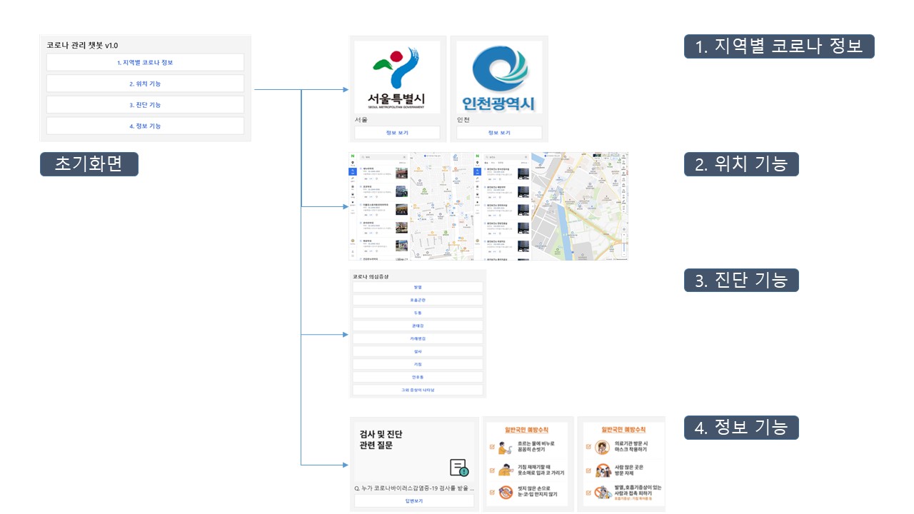 GitHub - Hwi-jin-Kang/Web-ChatBot