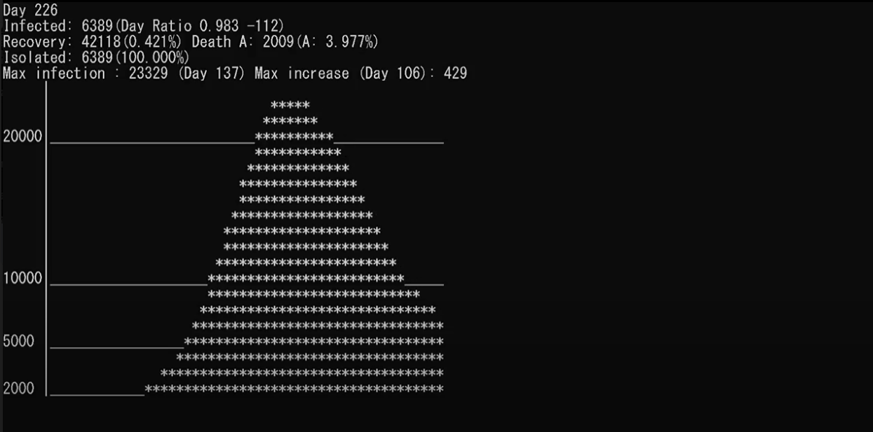 GitHub - fes7713/ProgramingPellet