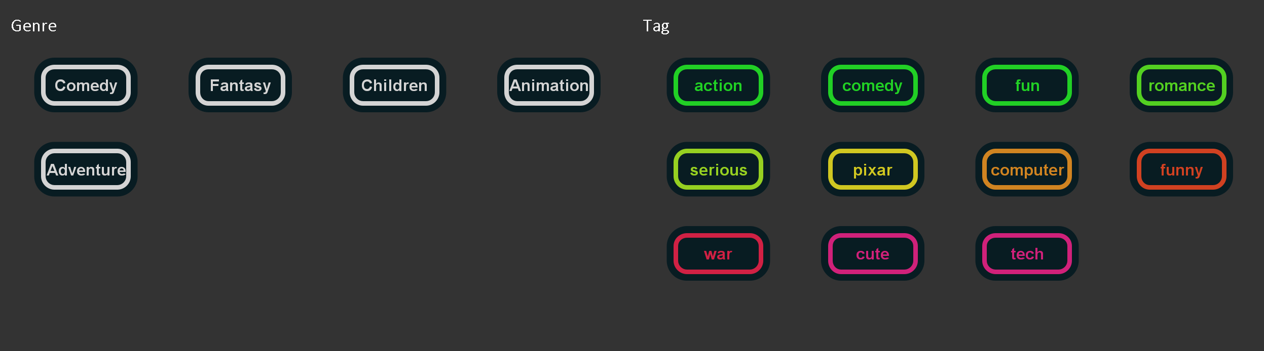 GitHub - fes7713/MovieLens